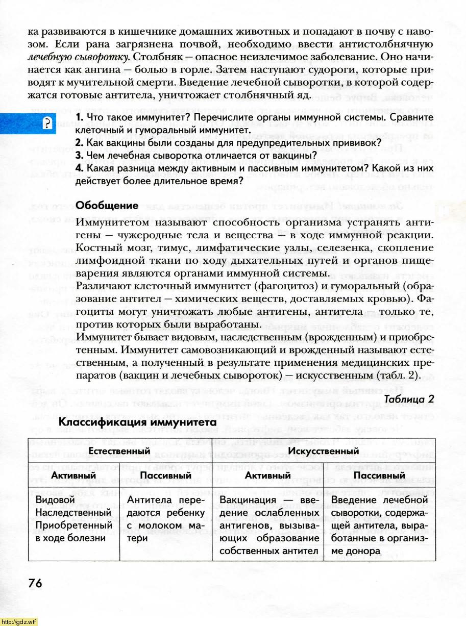 Биология за 8-ой класс - А.Г. Драгомилов, Р.Д. Маш. Биология 8-ой класс ...