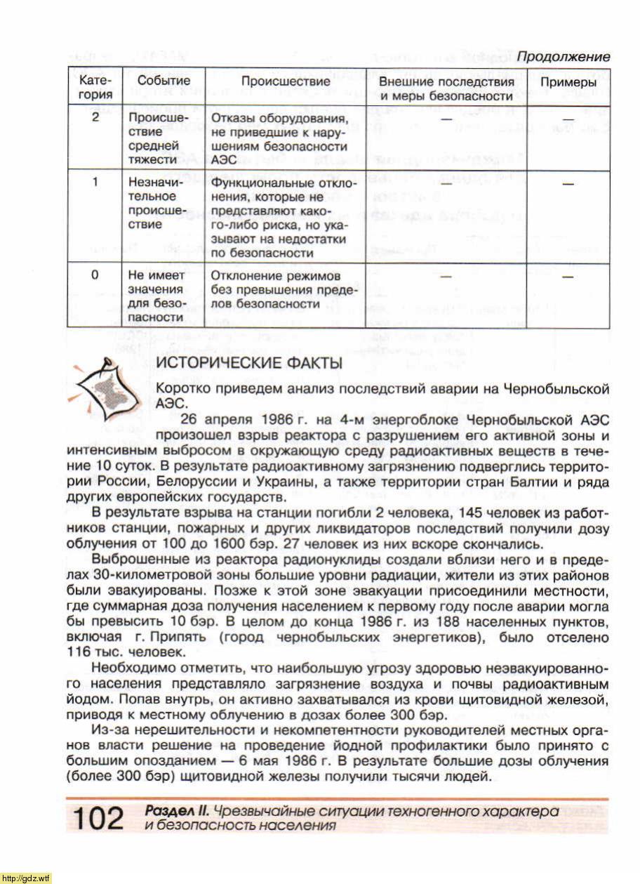 ОБЖ за 8-ой класс - А.Т. Смирнов, Б.О. Хренников. Основы безопасности ...