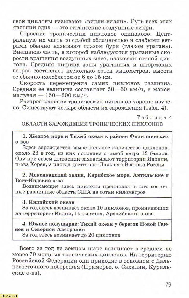 ОБЖ за 7-ой класс - С.Н. Вангородский, М.И. Кузнецов. Основы ...