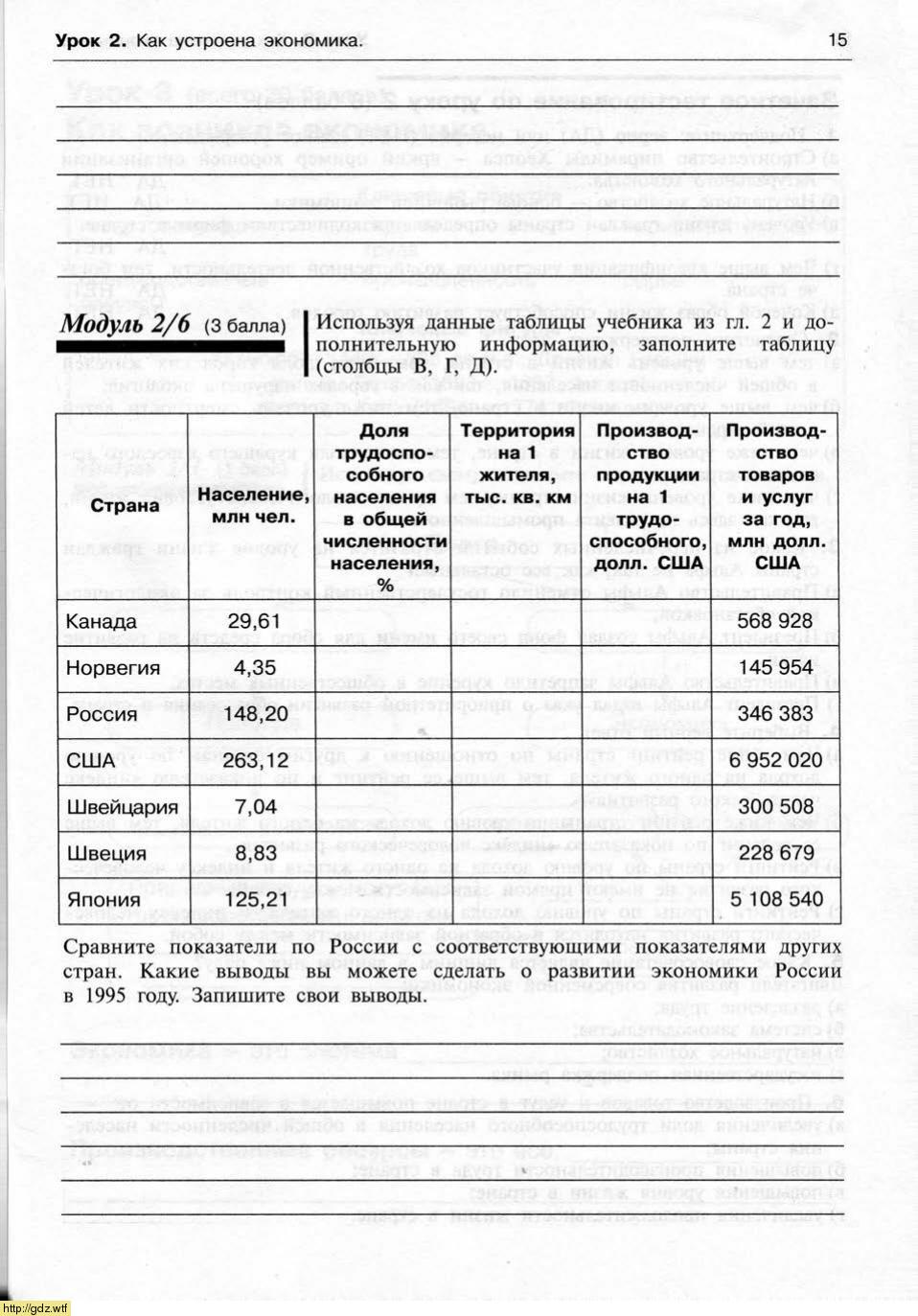 Экономика за 7-ой класс - Н.И. Заиченко. Опорный конспект школьника по ...